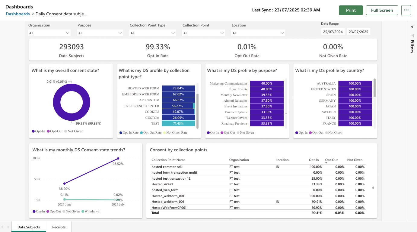 Using Consent Dashboards | MyOneTrust